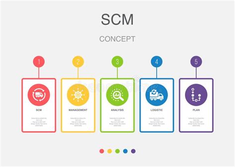 scm management analysis logistic stock vector illustration of concept creative 269501788