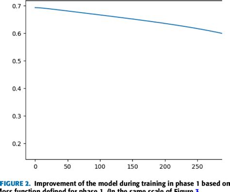 figure 2 from neural network meaningful learning theory and its