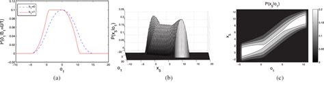 Figure 1 From Symbolic Variable Elimination For Discrete And Continuous Graphical Models