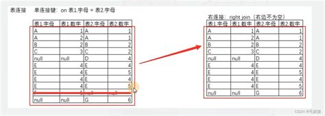 sql自学三部曲 part2：十大必学语法（二） sql中movie casting actor csdn博客