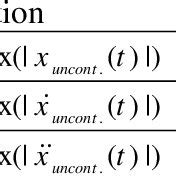 Performance Criteria Download Table