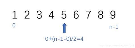 C算法——折半查找c折半查找 Csdn博客