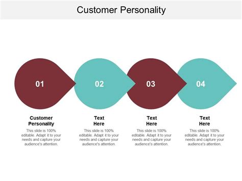 Customer Personality Ppt Powerpoint Presentation Styles Deck Cpb Powerpoint Presentation