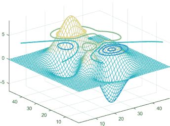 Customizing Contour Plots Part Undocumented Matlab