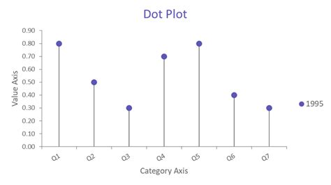 Dot Plots