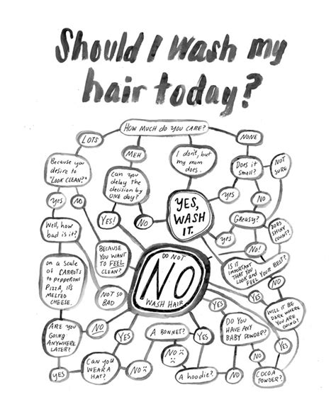 Flowcharts Behance