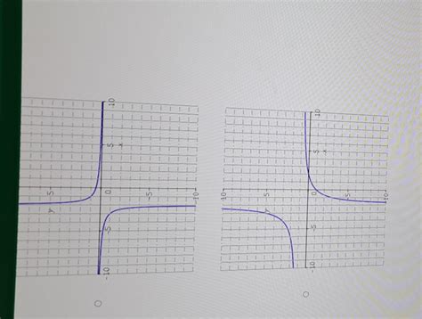 solved consider the function f x x 2x−2 a find the