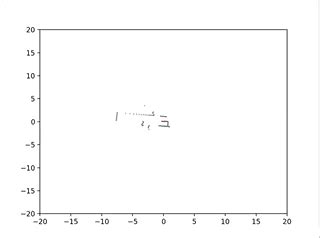 An Easy Tutorial On LIDAR Odometry Using Iterative Closest PointBot Blog