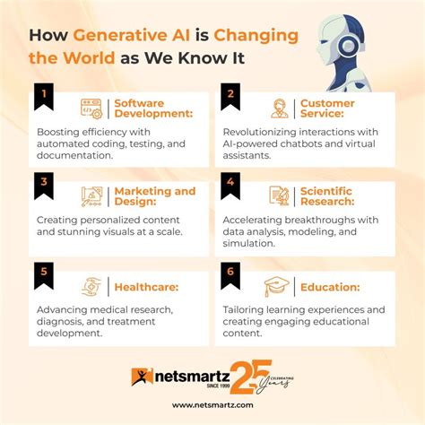 Netsmartz On Linkedin Saas Genai Saas Efficiency Innovation