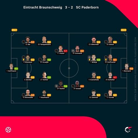 2 Bundesliga Verfolger Straucheln Paderborn Und Hannover Verlieren