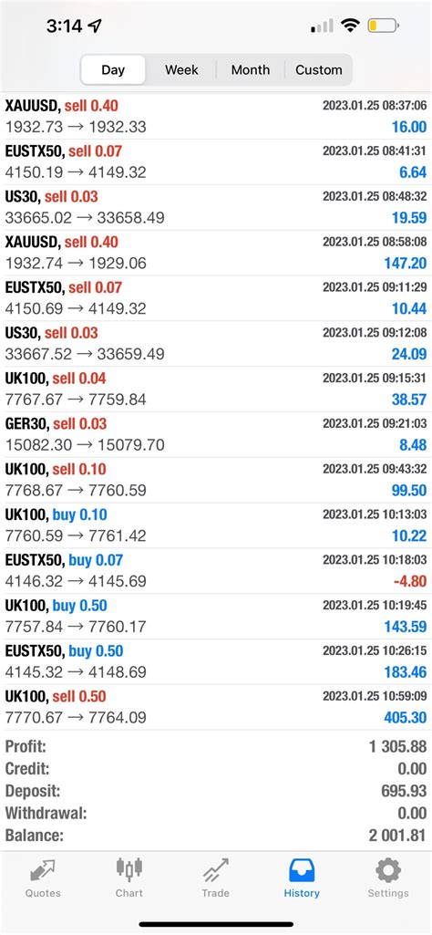 Best Forex Indicators Robots And Ea Download Mq177com