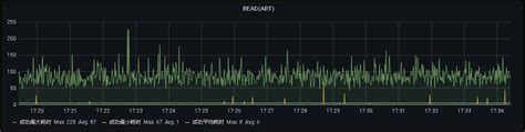 Sharding Jdbc Sharding Performance Issue Apache Shardingsphere GitHub