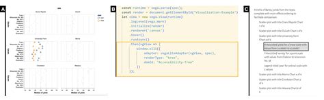 IEEE VIS 2022 Virtual Poster Olli An Extensible Visualization Library For Screen Reader