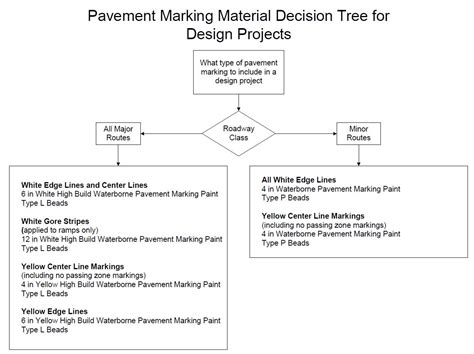 File620 Decision Engineeringpolicyguide