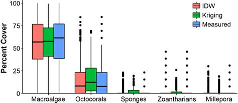 Ordinary Kriging Vs Inverse Distance Weighting Spatial Interpolation Of The Sessile Community