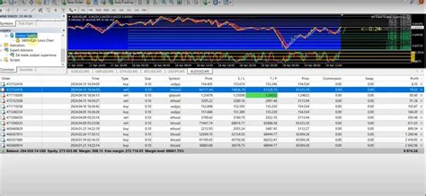 Ea Trade Scalper Supernova Mt4 Download 2025 Version