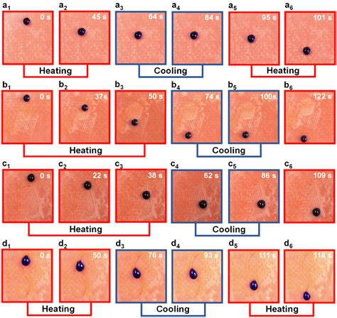 A Smart Droplet Manipulation Platform Is Demonstrated On The Slippery Download Scientific
