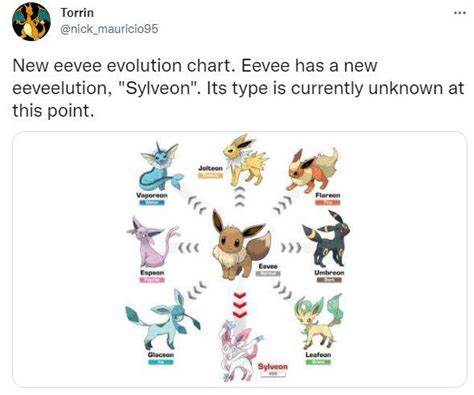 Eevee Eeveelution Chart Know Your Meme