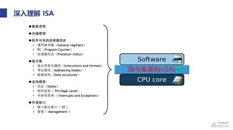 Cpu基础知识nuclei Rv大学计划risc V Mcu中文社区