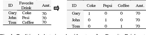 Figure 1 From Incremental Clustering Of Mixed Data Based On Distance