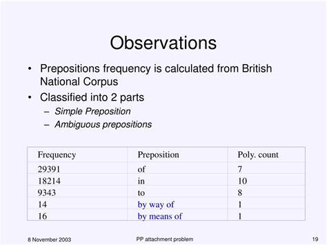 Ppt Prepositional Phrase Attachment Problem Powerpoint Presentation