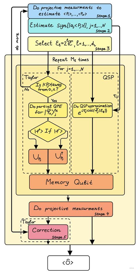 The Outline Of The Proposed Method In The Stage 1 2 We Roughly Download Scientific Diagram