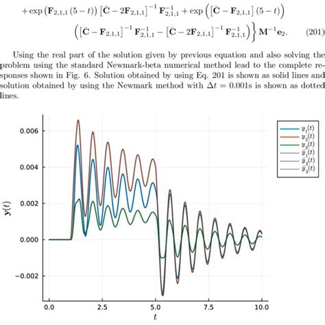 complete solution for the three dofs example subjected to two opposed