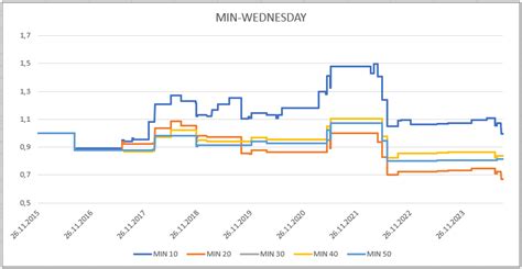 Revisiting Trend Following And Mean Reversion Strategies In Bitcoin Quantpedia