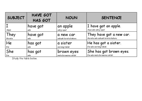 Have Got Table Pdf