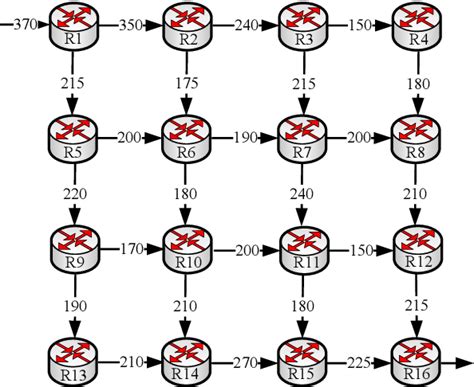 figure 1 from design of the fast reroute qos protection scheme for