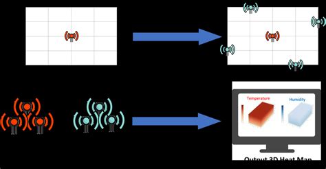 Continuous Monitoring Architecture Download Scientific Diagram