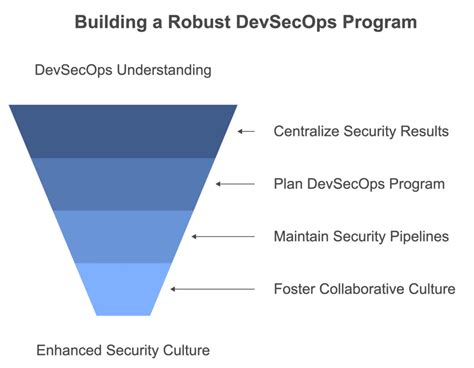 Black Friday Devsecops Deals 2024