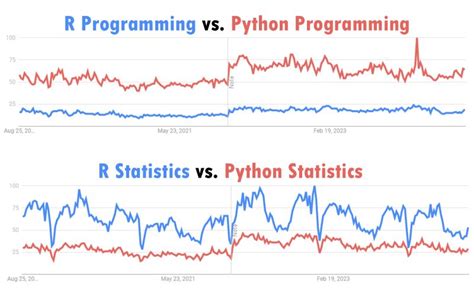 Rprogramming Datascience Machinelearning Bioinformatics Mohammad