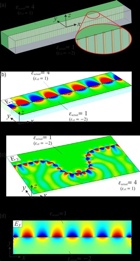 Surface Plasmon Polariton Spp At The Interface Between Two
