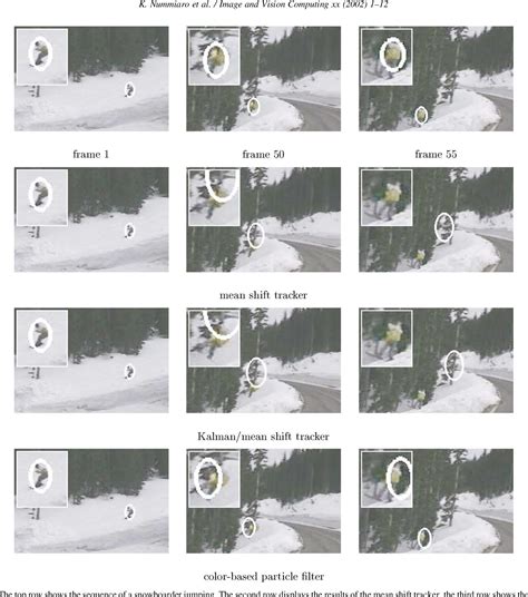 figure 6 from an adaptive color based particle filter semantic scholar