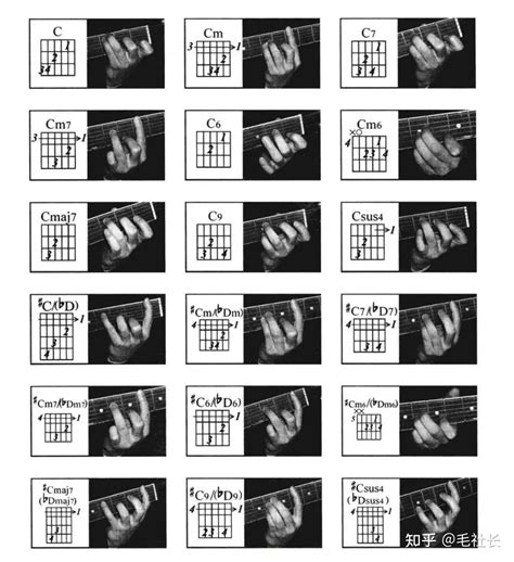 弹唱必备 吉他常用和弦大全（二） 知乎