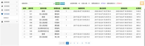 github huaaweicode hotel management system based on ssm 4 基于ssm的酒店管理