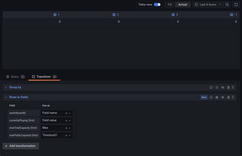 rows to fields does not set field configuration to affect gauges