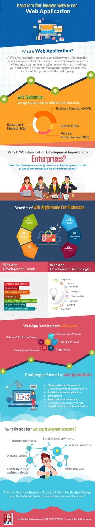 Transform Your Business Website Into Web Application Pdf