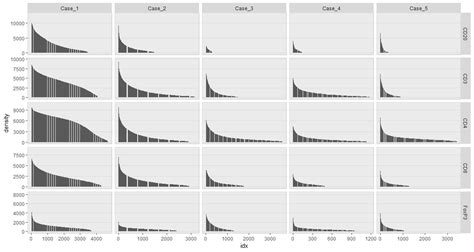 ggplot2 overlapped data with messed up axises using facet grid in r