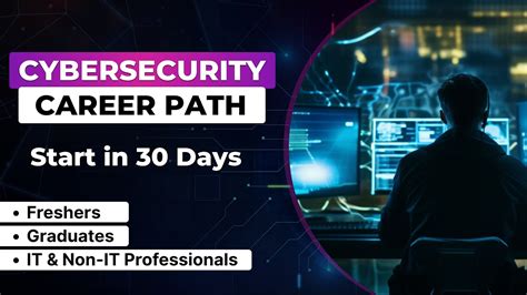 Soc Analyst Training Cybersecurity Career For Freshers Internship And Placement In 30 Days