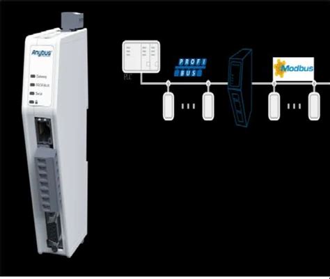 Anybus Communicator Profibus Abc3000 At Best Price In Pune Id
