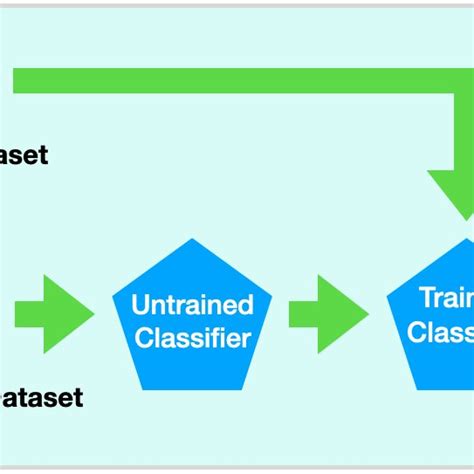The Architecture Of An Oracle Instance Based On Fid Score Download Scientific Diagram