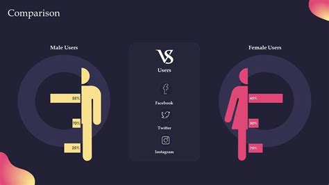 Comparison Security Incident Response Playbook Ppt Slides Background Designs Ppt Sample