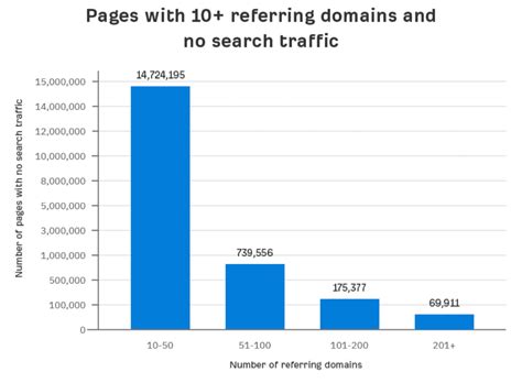 The Pyramid Of Coding Principles IntΞgrity