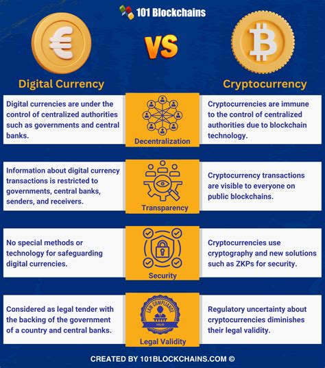 Digital Currency Vs Cryptocurrency Key Differences Crosat