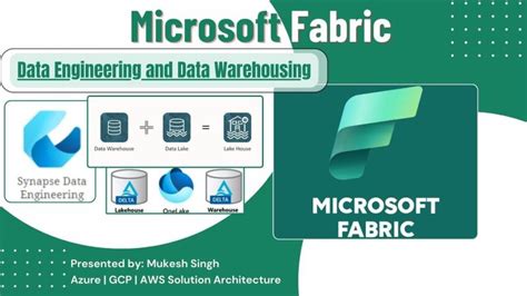 Microsoft Fabric Synapse Data Engineering And Data Warehousing Business Intelligence Data