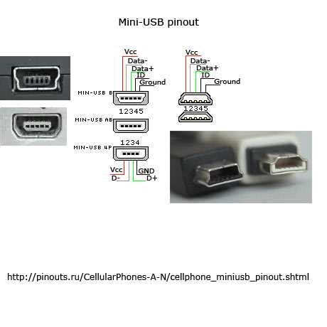 USB B Connector Pinout Everything You Need To Know