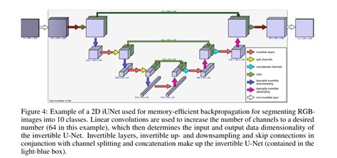 Invertible Neural Networks Erse Machine Learning In Geoscience