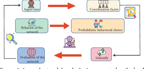 figure 1 from motion trajectory error of robotic arm based on neural